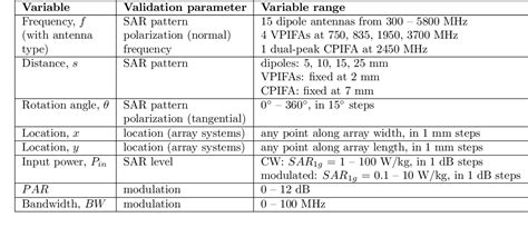 Table 1 From A Gaussian Process Interpolation Model Based Approach For