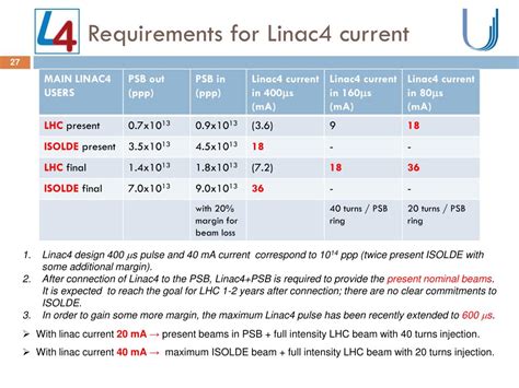 Ppt Linac4 Construction Status And Plans Powerpoint Presentation Free Download Id 1988622