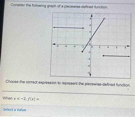 consider the following graph of a piecewise defined function choose