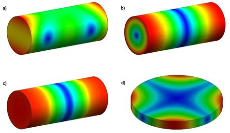 Determinação Dos Módulos De Elasticidade Do Concreto Sonelastic®