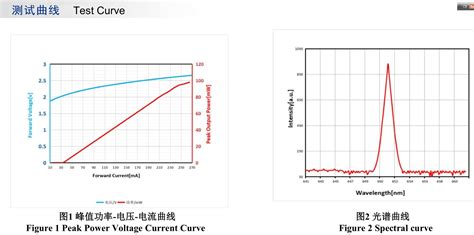 Factory Direct High Quality China Wholesale High Power Semiconductor To