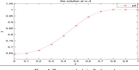 Solving Singular Eigenvalue Problem Using Semi Analytic Technique Semantic Scholar