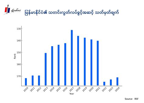 သေမင်းခံတွင်းဝက ပြည်တွင်းသတင်းသမားများ ဆောင်းပါး