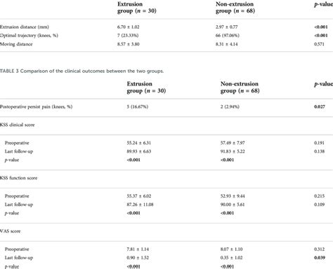 Comparison Of The Intraoperative Measures On The Movement Trajectory Of Download Scientific
