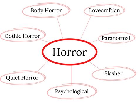 Book Genres 85 Genres And Subgenres Of Fiction And Nonfiction