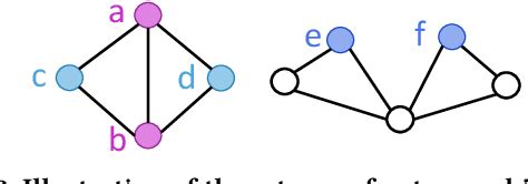 Figure From How Expressive Are Graph Neural Networks In Recommendation Semantic Scholar