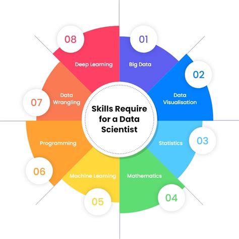 Why Choose Data Science As A Career Explained