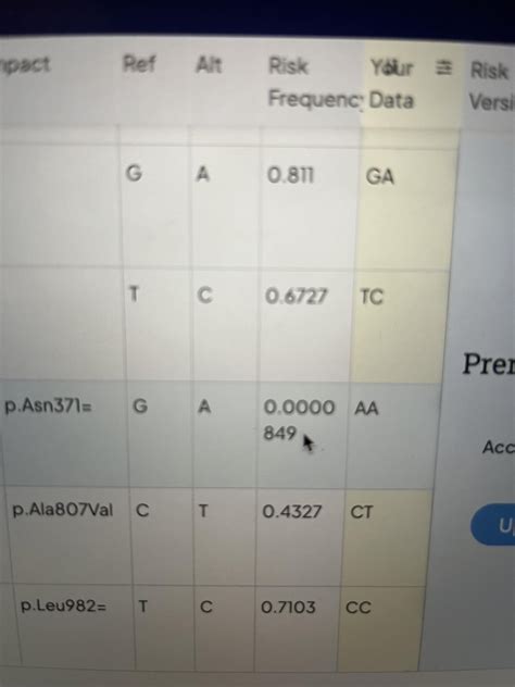 Genome Explorer Trying To Understand Risk Frequency Rsnpedia