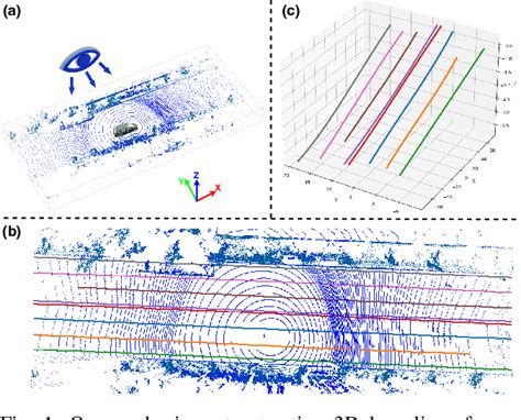 Advancements In D Lane Detection Using Lidar Point Clouds From Data Collection To Model