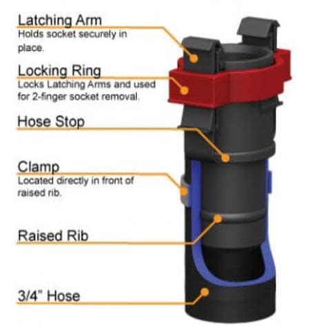 Flow Rite 34 Straight Quick Release Connector W740 Ocean Sports