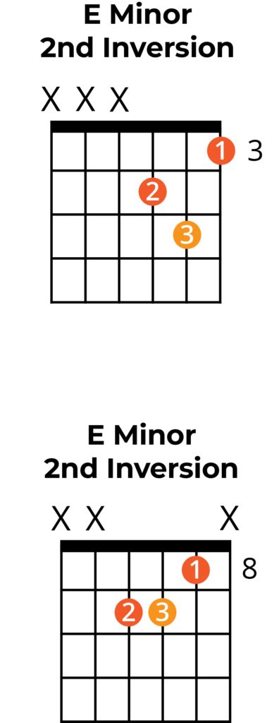 E Minor Triad A Music Theory Guide 🎶🎸🎹