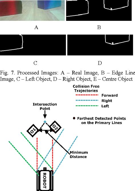 Figure 7 From Real Time Image Processing Algorithms For Object And