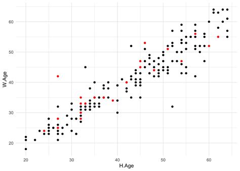 chapter 3 missing values data mining