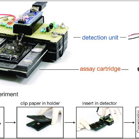 Portable Low Cost Detector A Photograph Of The Fully Assembled