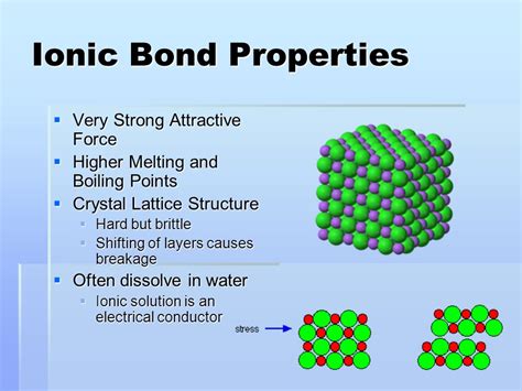 Ionic Bond Properties Astonishingceiyrs