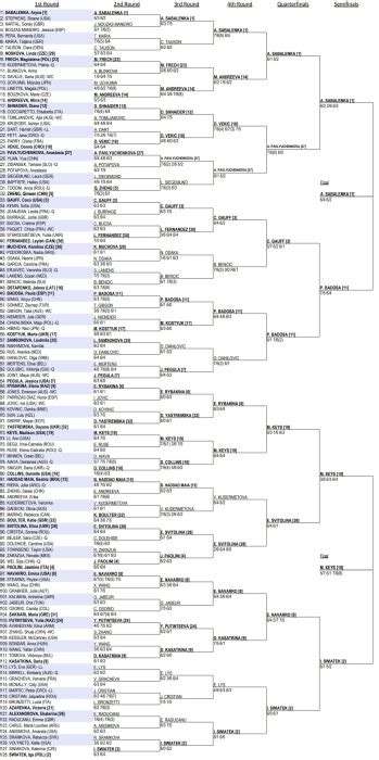 Australian Open 2025 Schedule Draws Brackets Order Of Play Nbc Sports
