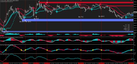 Forex Money Arrow Forex Strategies Forex Resources Forex Trading Free Forex Trading
