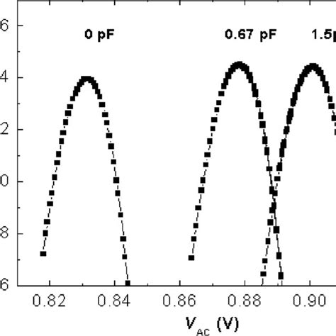Ac Reference Voltage Curves For Stray Capacitance Values 0 0 67 And Download Scientific
