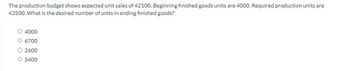 Solved The Production Budget Shows Expected Unit Sales Of