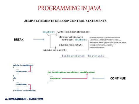 Java Unit1 B Java Operators To Methods Ppt