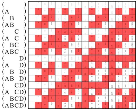 Hadamard Code Handwiki