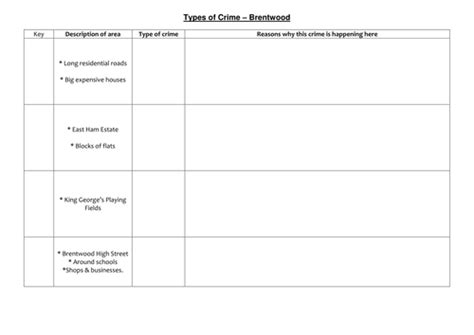 Mapping Crime Teaching Resources