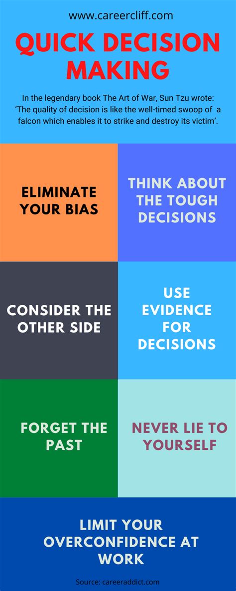 Difficult Decision Making Examples