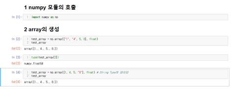 Python How To Save And Load Numpyarray Data Properly