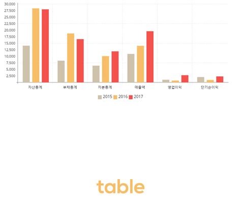 Chart2018 Blog The Pandora
