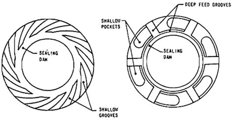Levitation Performance Of Radial Film Riding Seals For Gas Turbine Engines