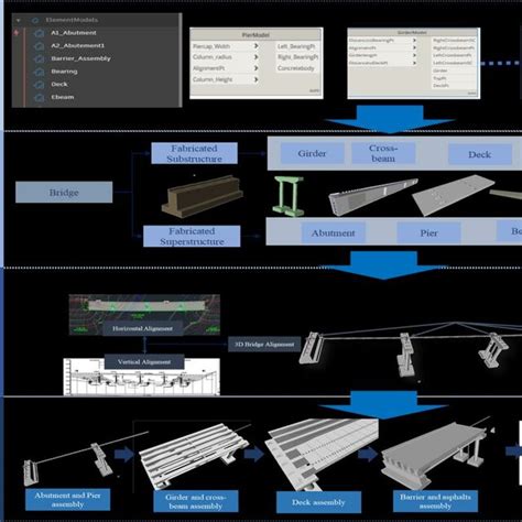 Object Oriented Parametric Modeling Process Download Scientific Diagram