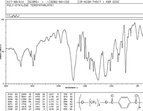 Polyethylene Terephthalate25038 59 9 Ir Spectrum