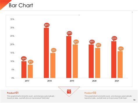 Value Chain Analysis And Competitive Advantage Powerpoint Presentation Slides Presentation