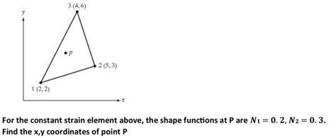 Solved For The Constant Strain Element Above The Shape