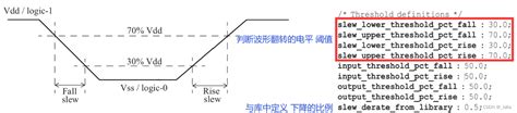 静态时序分析static Timing Analysis1——sta概述、标准工艺库、时钟、io约束的建立 Csdn博客