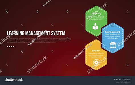 Lms Learning Management System Infographic Template Stock Vector Royalty Free 2575378483