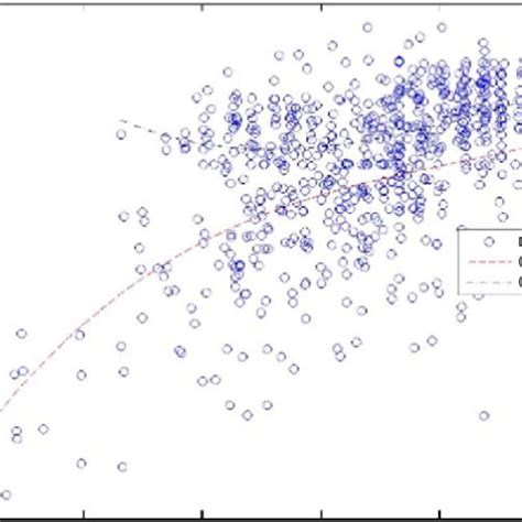 Graphical Representation Of Affective Commitment On Job Satisfaction