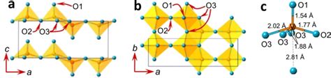 Crystal Structure Of α‐v2o5 Views From A Ac Plane And B Ab Plane C