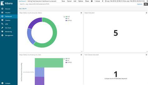 Real Time Test Execution Results Using Elastic Search And Kibana
