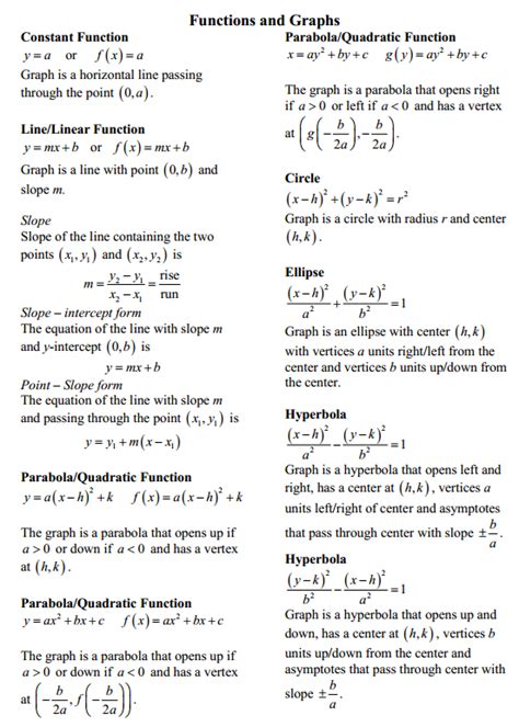 Mathematics Jee Functions Cheat Sheets Artofit