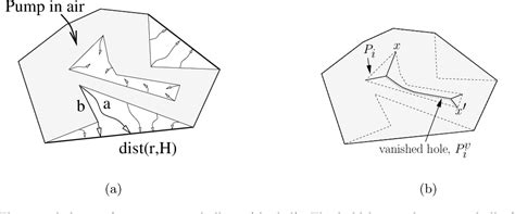 Figure 2 From Approximate Convex Decomposition Of Polygons Semantic Scholar