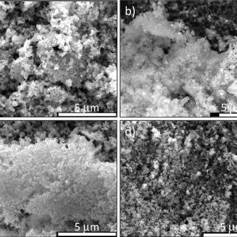 Molar Ratios And Molar Composition Download Scientific Diagram