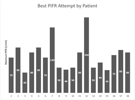 What Peak Flow Indicates Copd At Rebecca Hart Blog