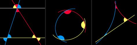 Non Euclidean Geometry Introduction