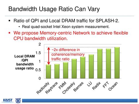Ppt Memory Centric System Interconnect Design With Hybrid Memory Cubes Powerpoint Presentation