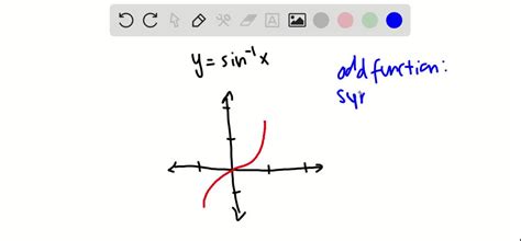 ⏩solvedshow That Sin 1 Is An Odd Function Numerade