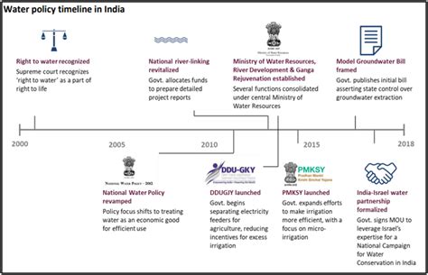 Composite Water Management Index Cwmi