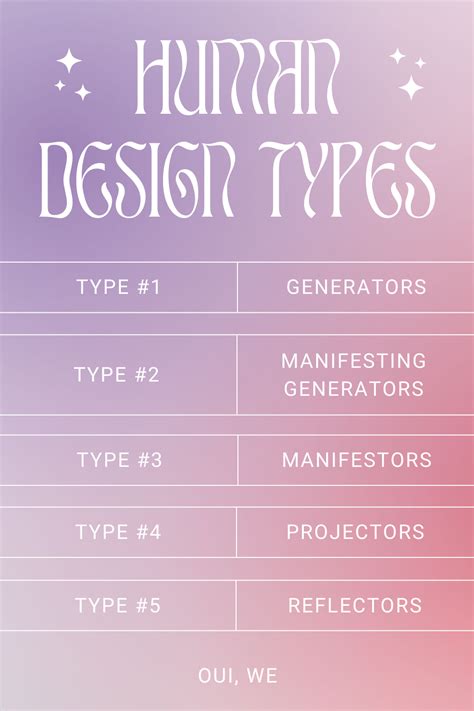The Human Design Types Chart Explained Artofit