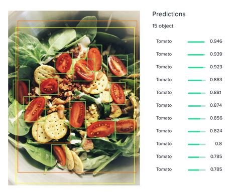 Computer Vision In Retail Product Detection And Recognition