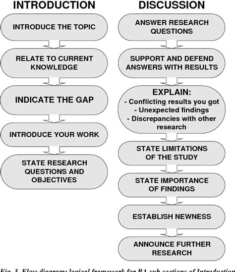 How To Create Semantic Rules Examples Mylifeloced How To Create Semantic Rules Examples Mylifeloced